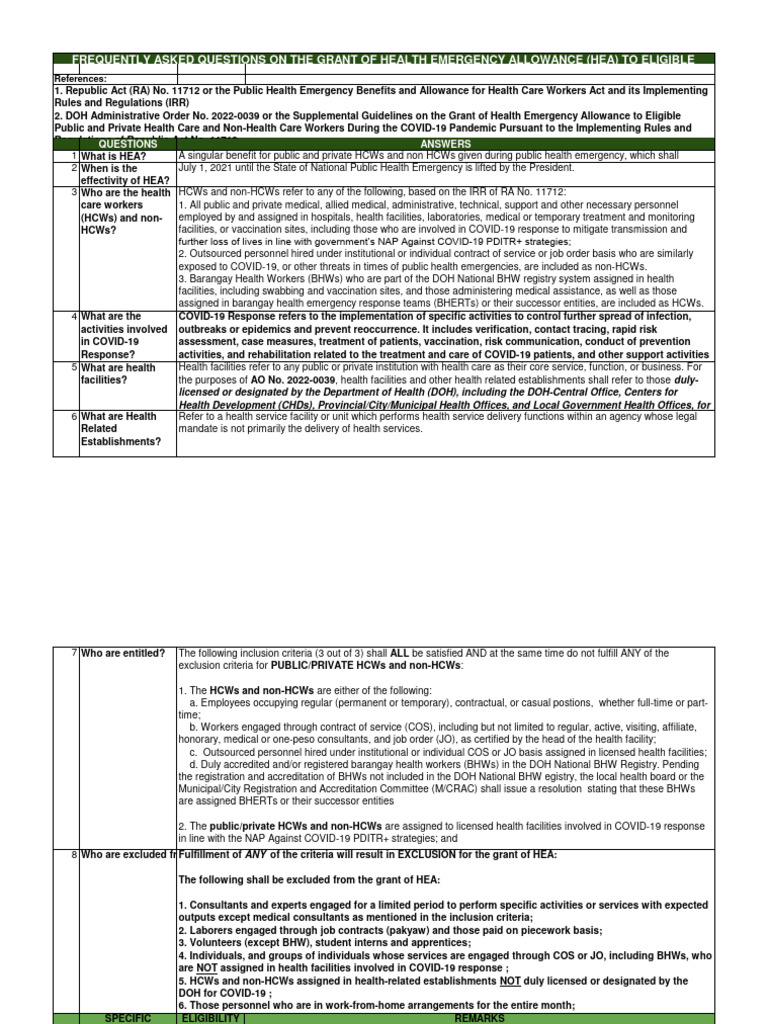 Hea Faq | PDF | Patient | Health Professional