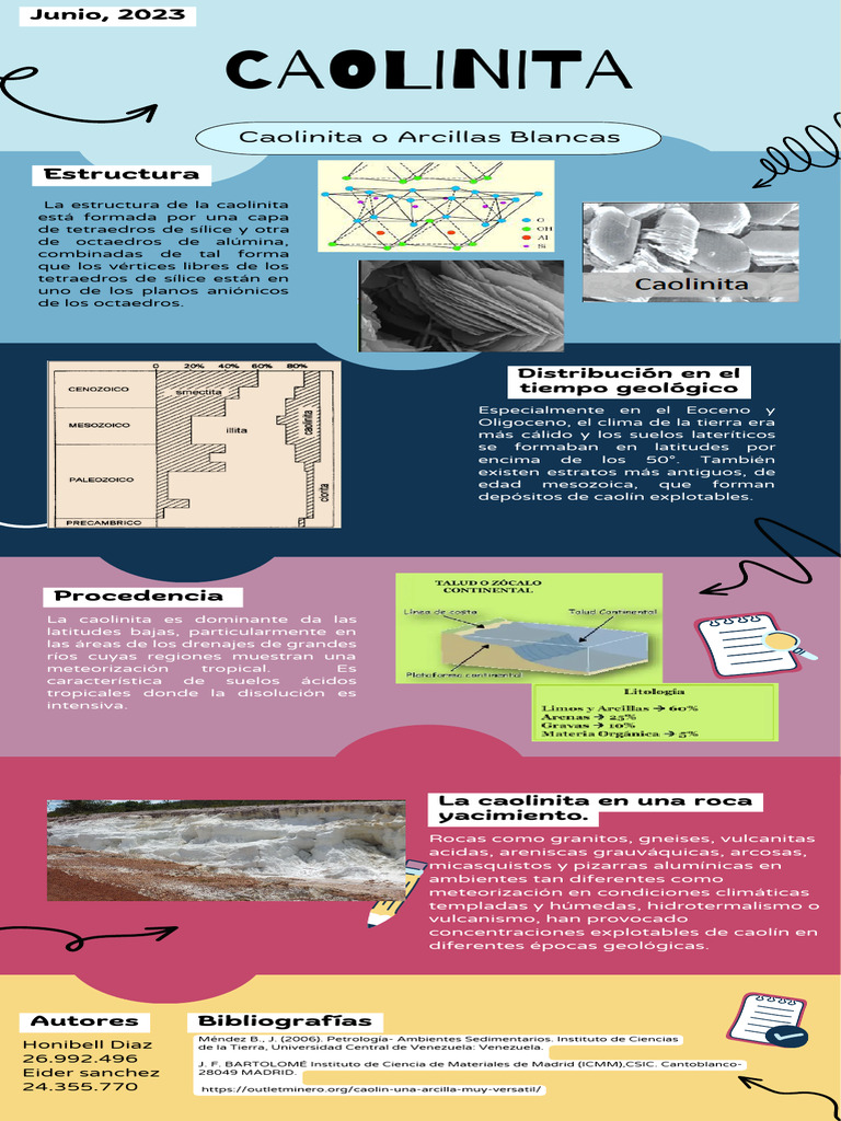 Estructura y Origen de la Caolinita | PDF | Ciencias de la Tierra ...