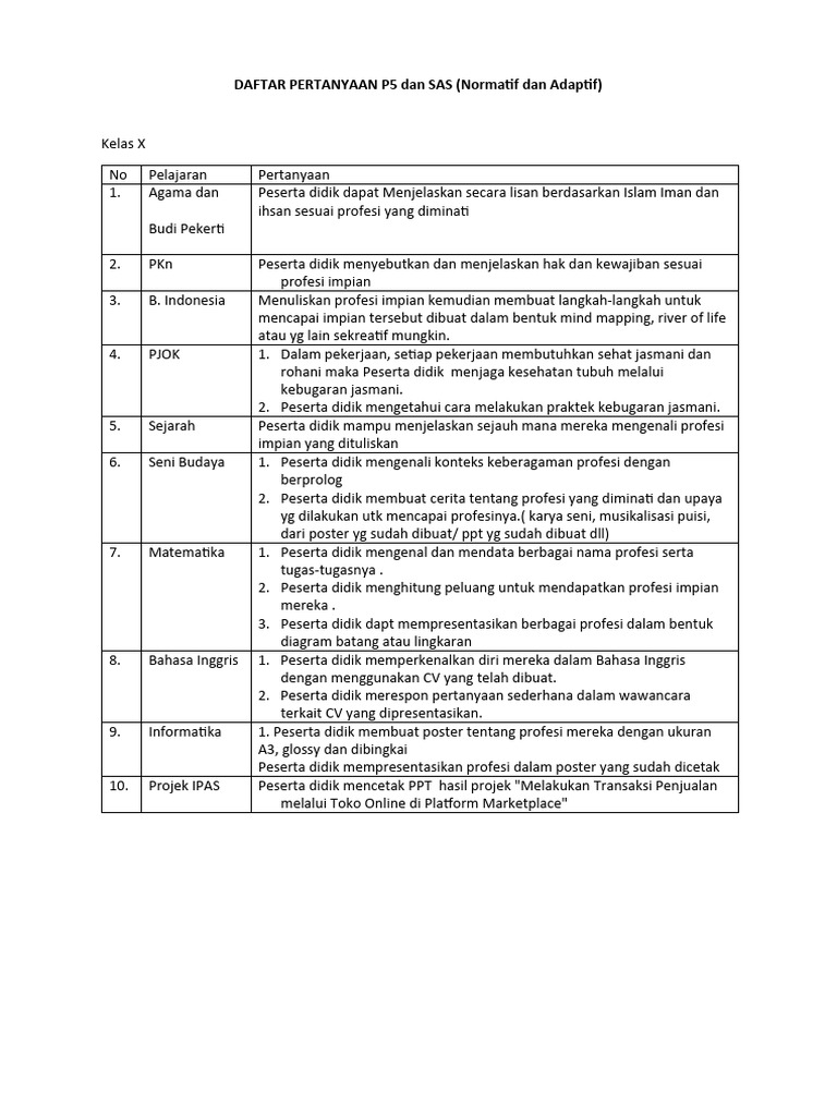 Daftar Pertanyaan p5 Dan Sas (Revisi 1) | PDF