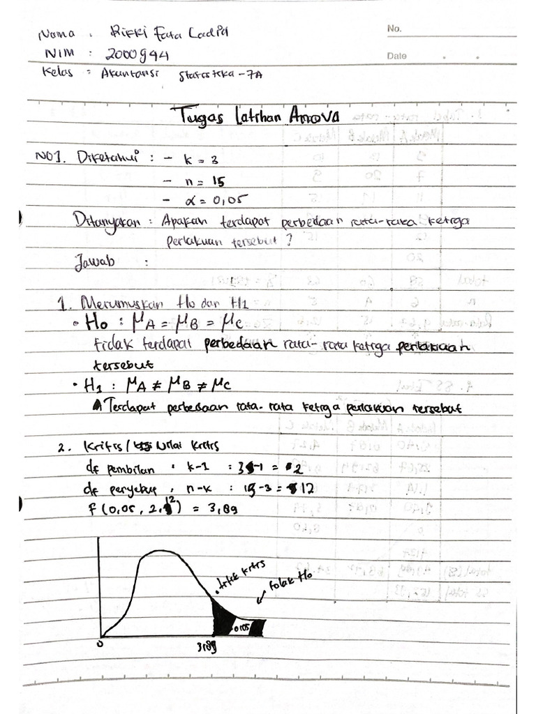 Rifki Fata Ladid (2000944) - Akuntansi - Statistika-7A - Tugas Latihan ANOVA | PDF