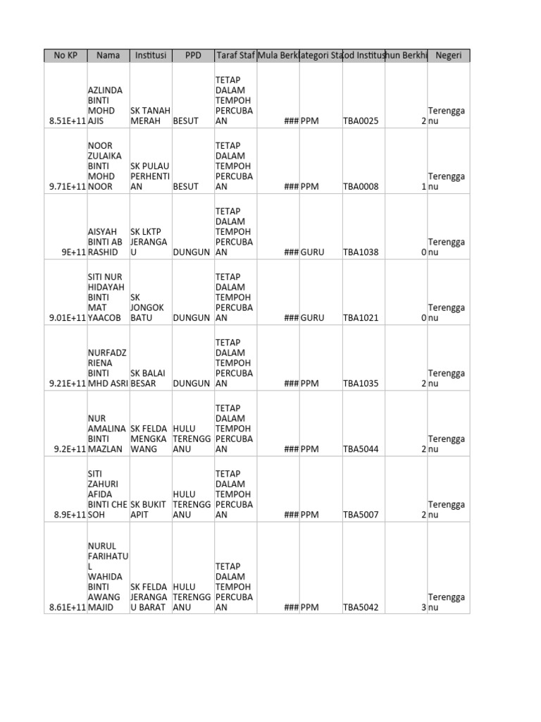Mohon Semak Taraf Sah Jawatan | PDF