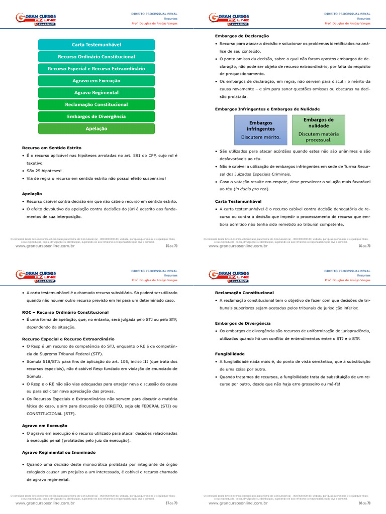 Recursos Processo Penal - Resumo e Questões C Gabarito | PDF
