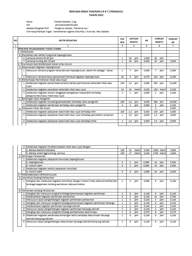 Contoh RKT MADYA TASDIR FIX | PDF