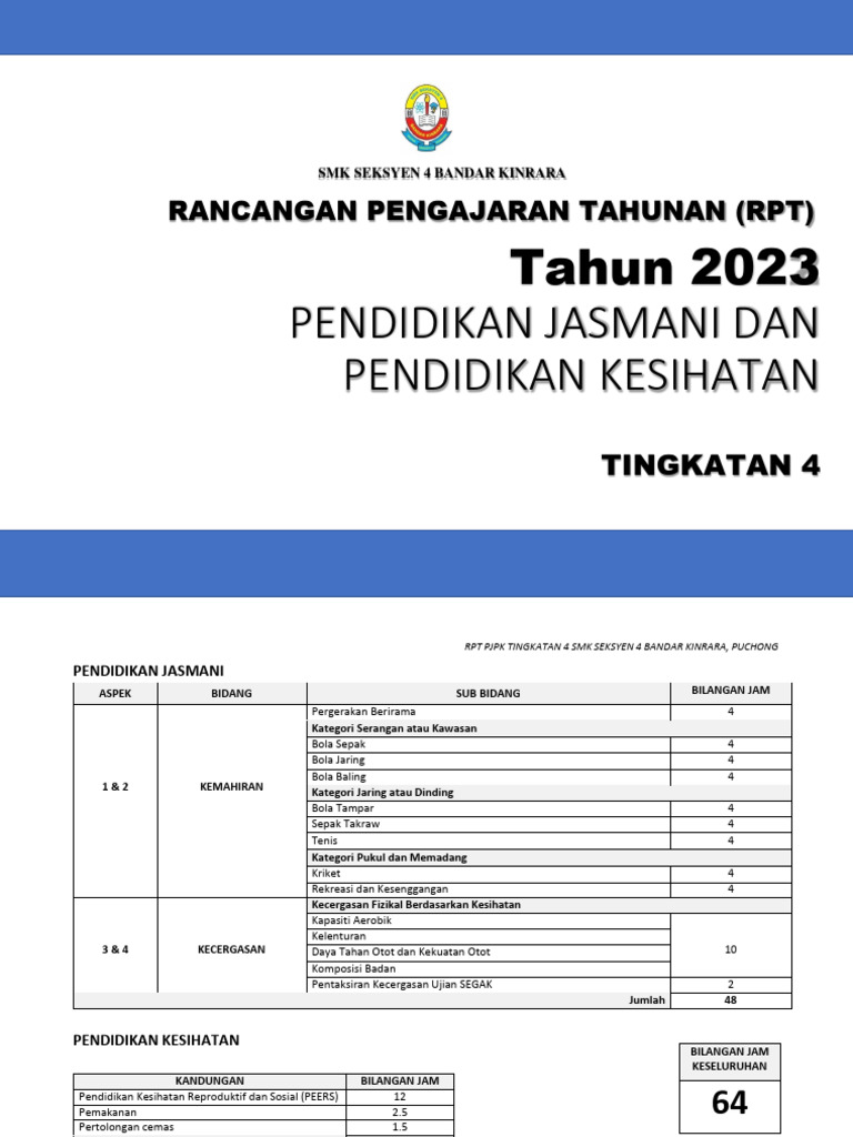 RPT PJPK T4 2023 | PDF