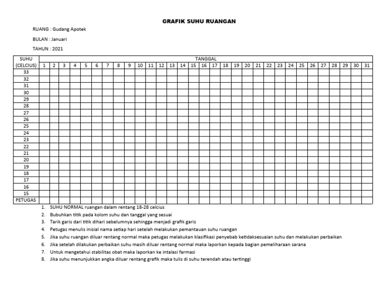Grafik Suhu Ruangan | PDF