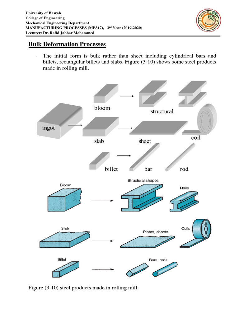 MetalForming Processes 2 | PDF | Technology & Engineering