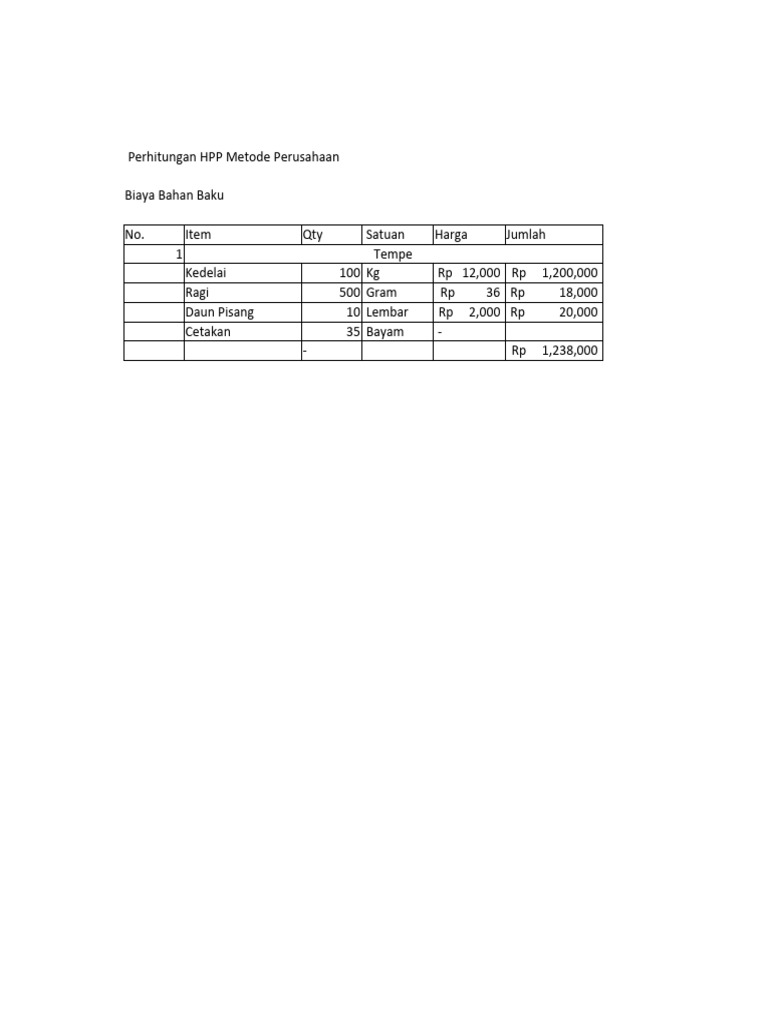 Perhitungan HPP | PDF