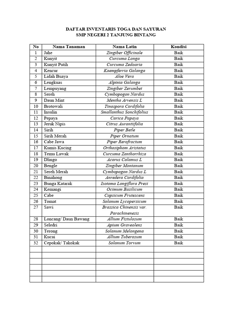 Daftar Inventaris Toga Dan Sayuran | PDF