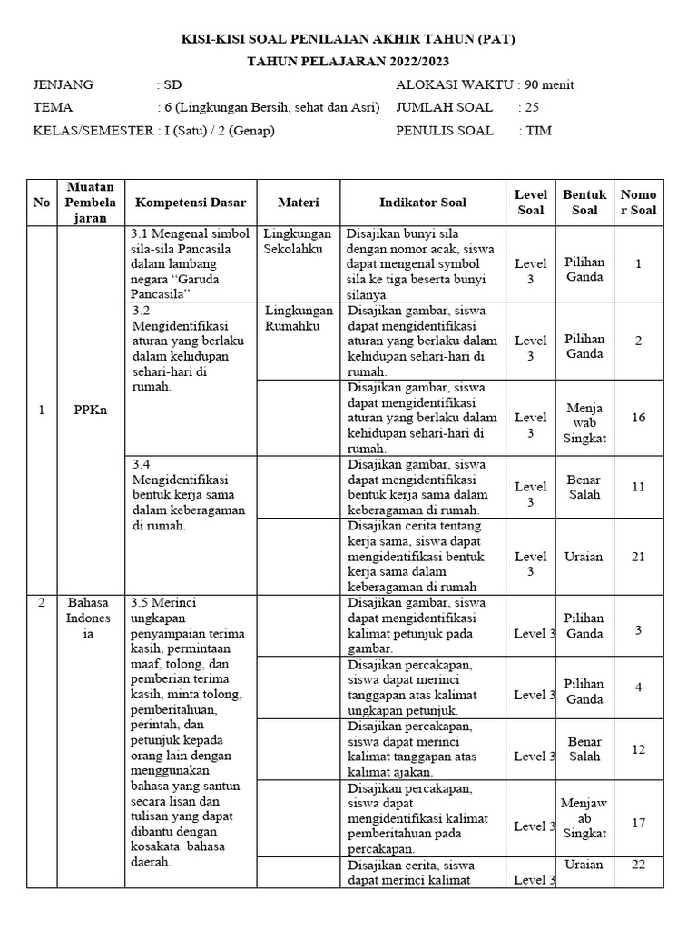 Kisi-Kisi Soal Kelas 1 Tema 6 | PDF