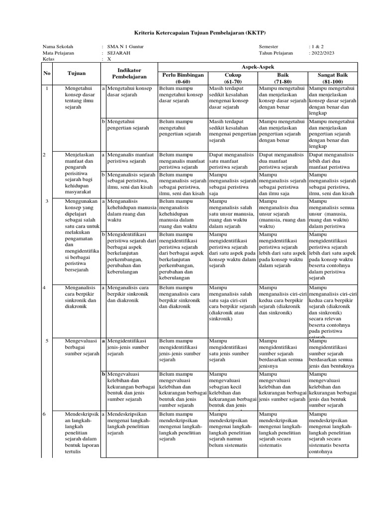 Contoh KKTP Sejarah | PDF
