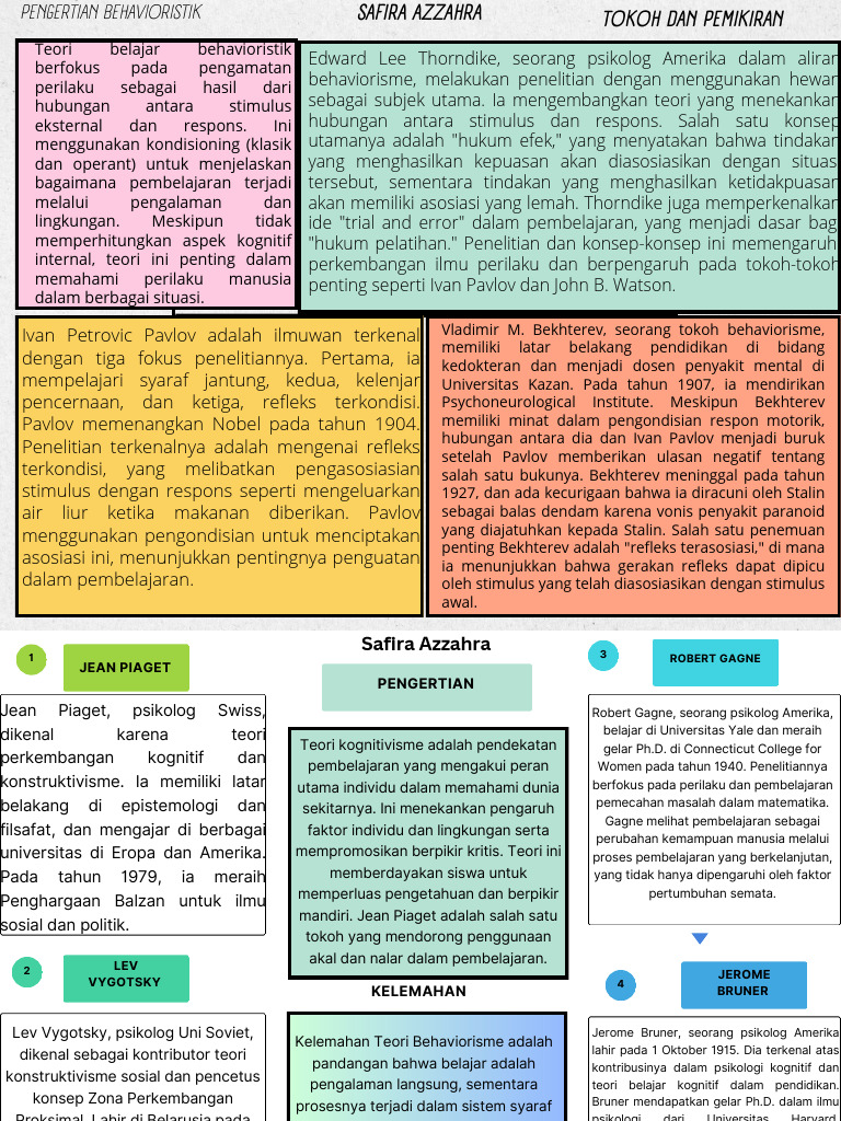 Mind Mapping - Safira Azzahra - 1701622136 | PDF | Sains & Matematika