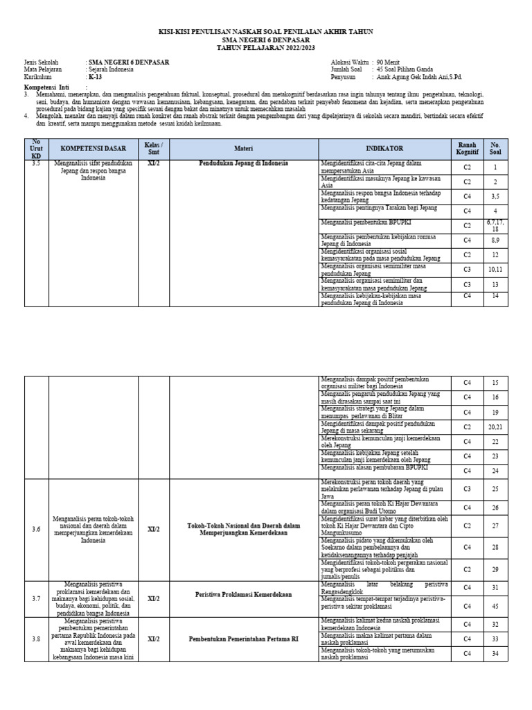 Kisi-Kisi Sejarah Indo Kelas 11 | PDF