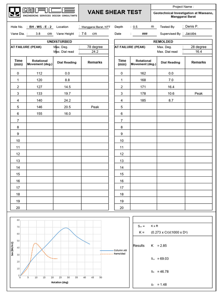 Vane Shear Test | PDF