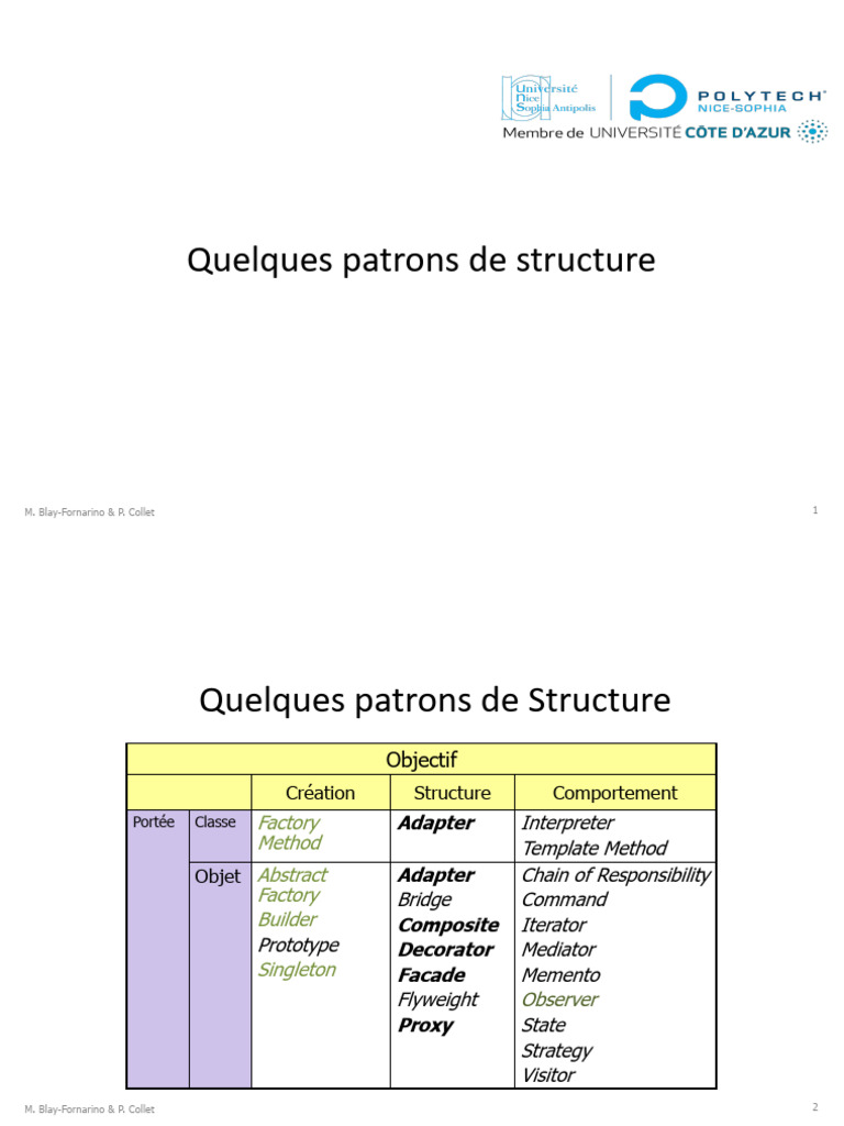 Patrons de Structure en Design Patterns | PDF