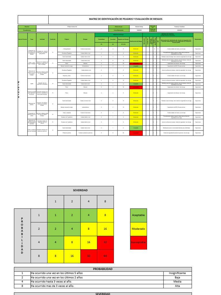 Miper Pintura.. | PDF
