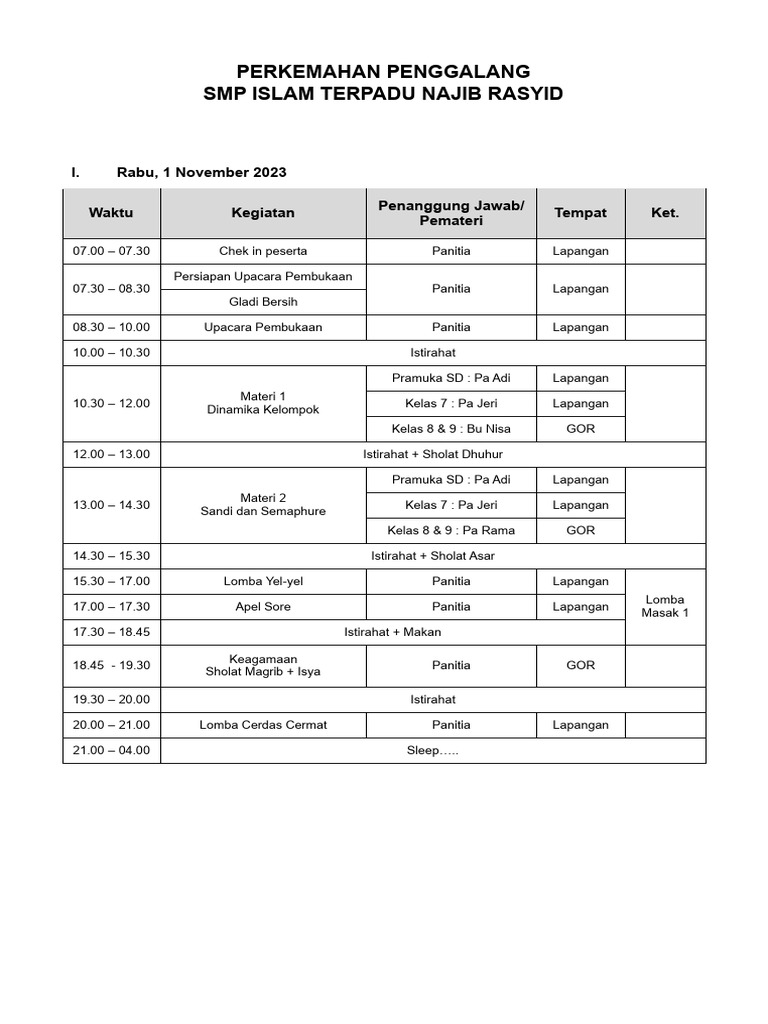 Rundown Kemah | PDF