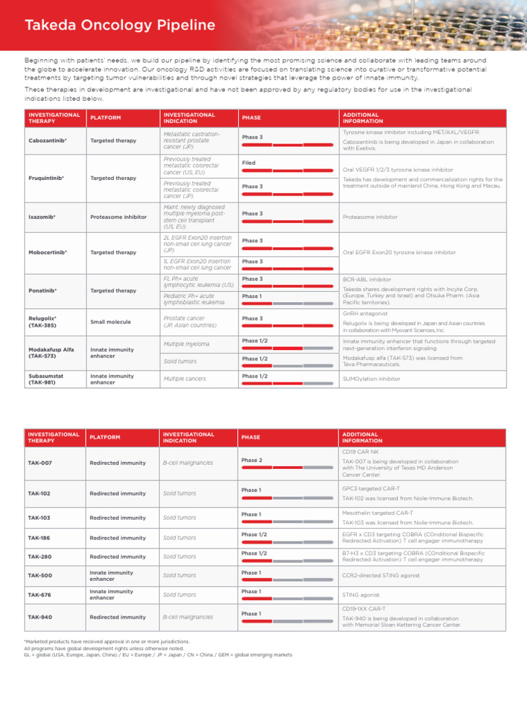 Takeda Oncology Pipeline | PDF