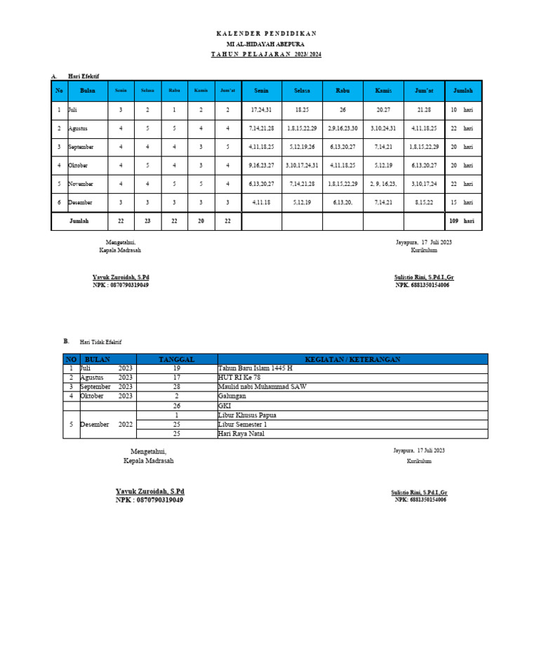HR Efektif Dan Tidak Efektif SMT 1. | PDF