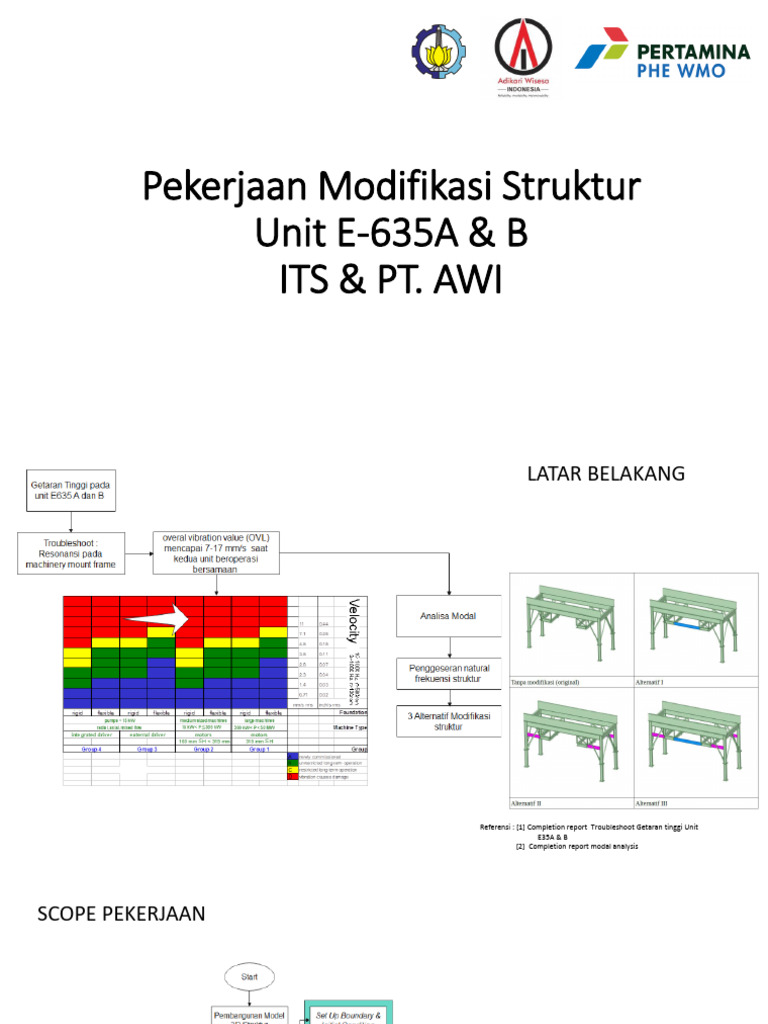 Kemajuan Pekerjaan Projek Modifikasi Struktur | PDF