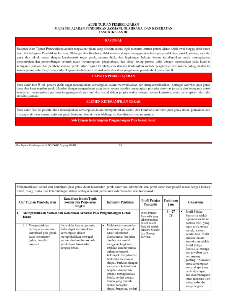 Atp Fase B Kelas Iv | PDF