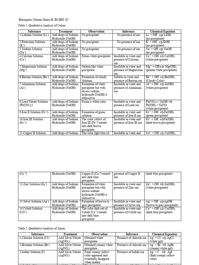 Qualitative Analysis of Cation | PDF