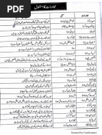 Urdu Comprehension Activity For Grade 7-2 | PDF