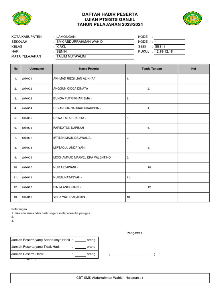 Daftar Hadir Peserta Ujian Pts/Sts Ganjil TAHUN PELAJARAN 2023/2024 | PDF