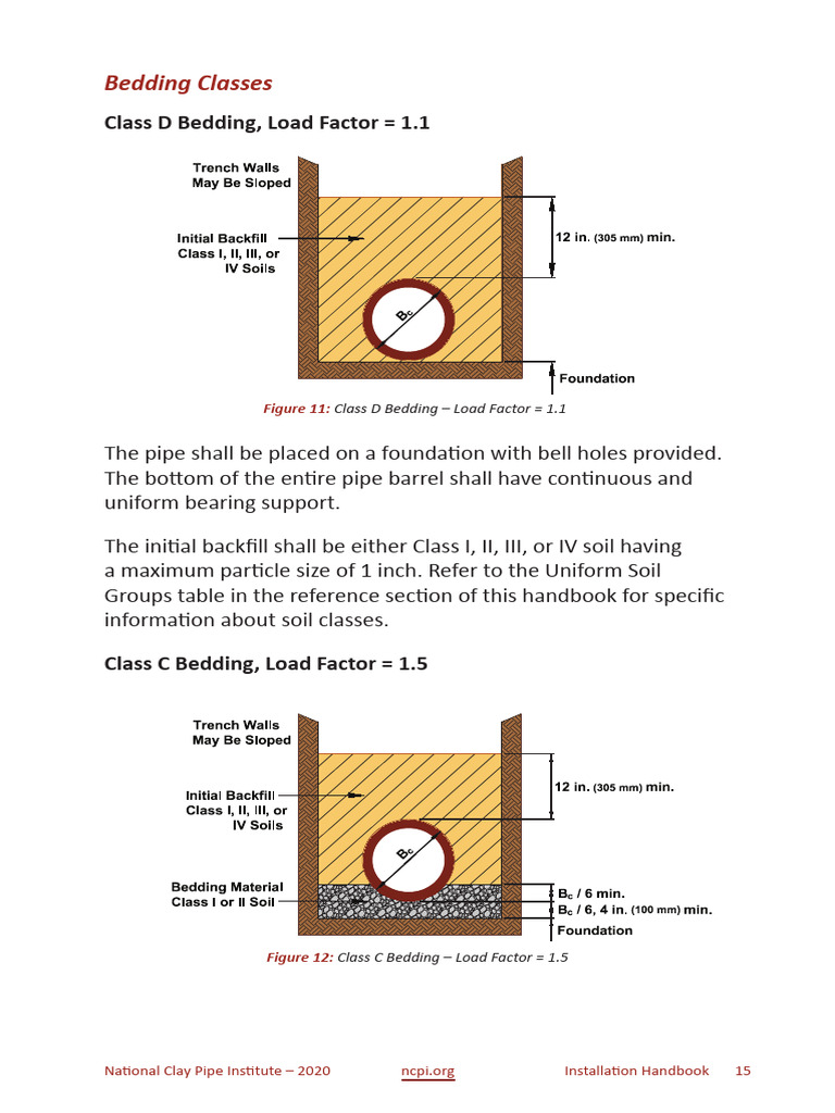 Bedding Classes: Class D Bedding, Load Factor 1.1 | PDF