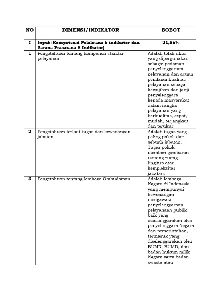Indikator Penilaian ORI | PDF