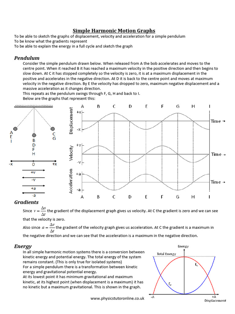 Simple Harmonic Motion: Pendulum Graphs | PDF