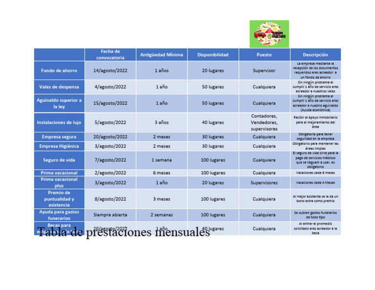 Tabla de Prestaciones | PDF