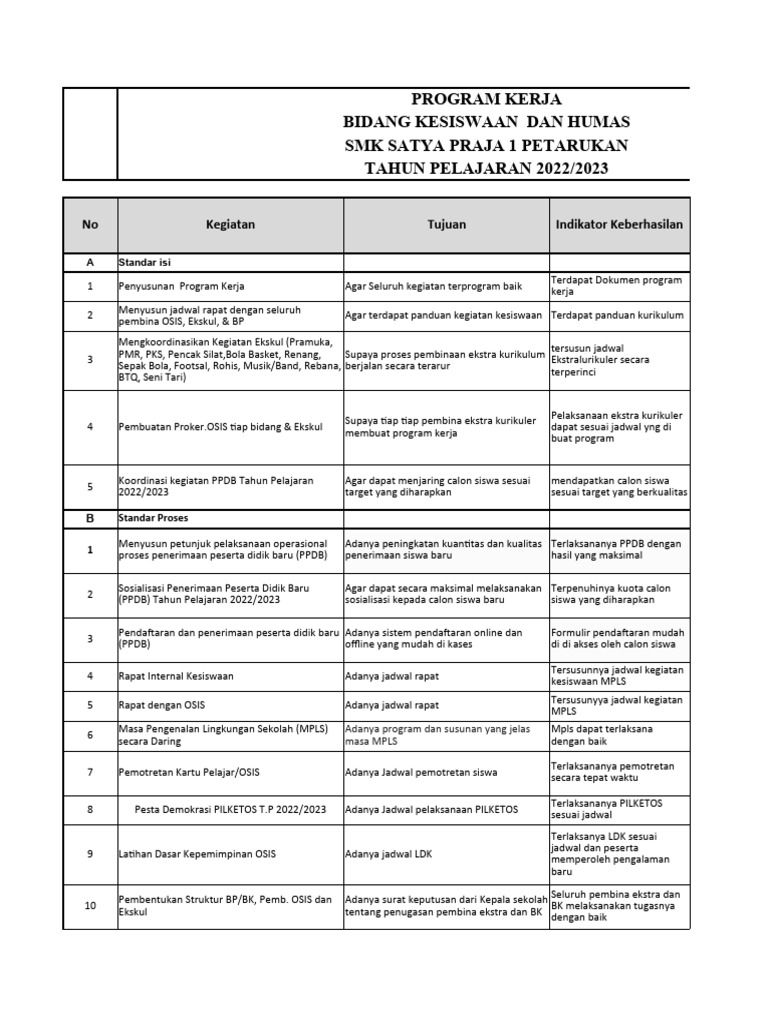 Proker Waka Kesiswaan Dan Humas | PDF
