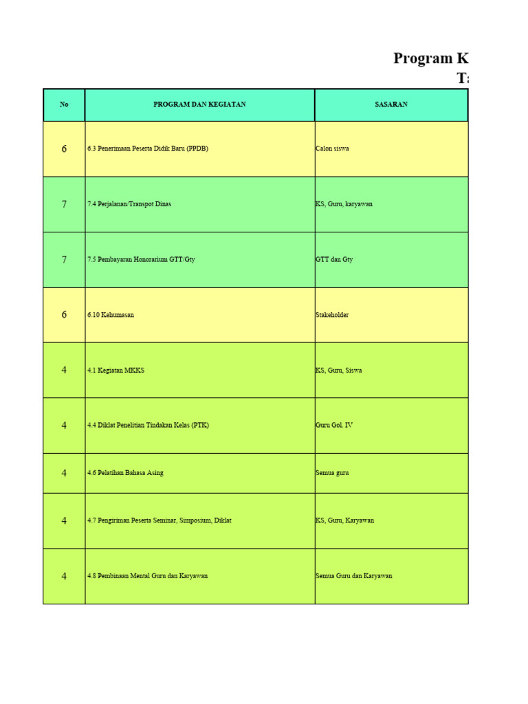 Proker DKV MM 2022-2023 | PDF