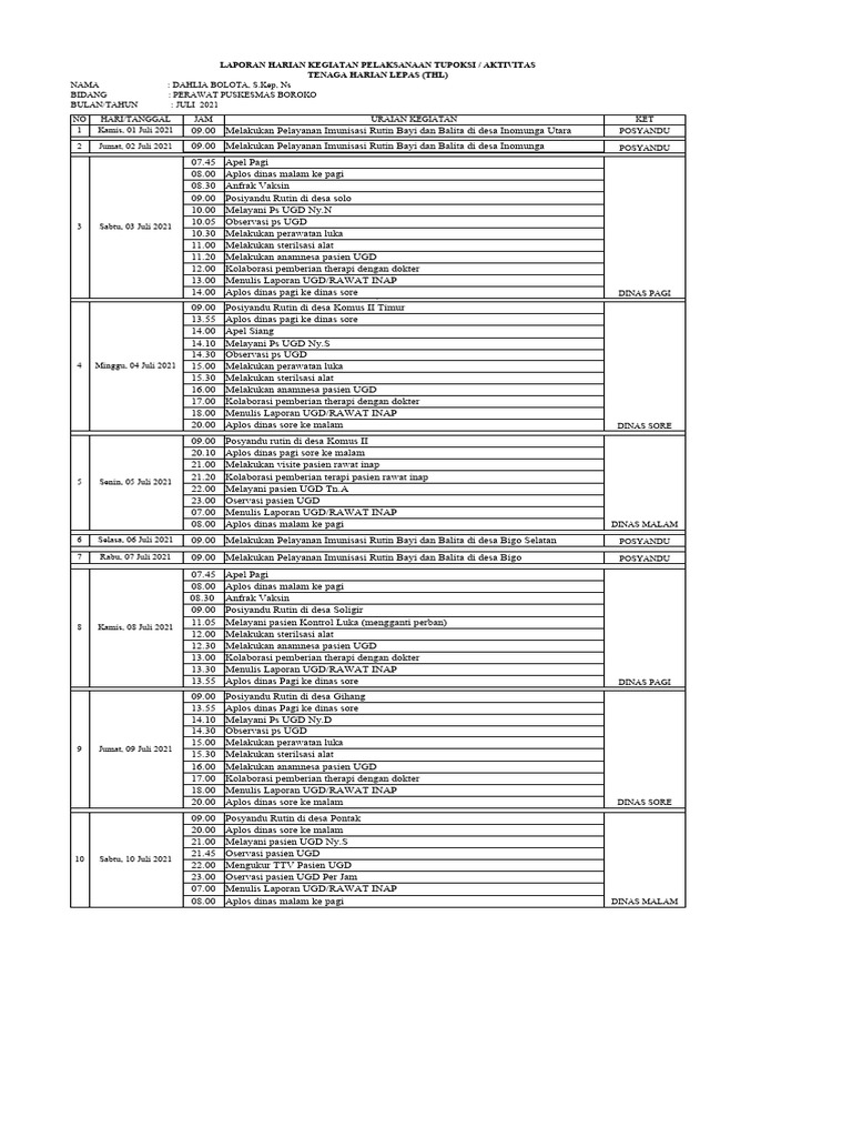 Format BCP Dahlia Juli 2021 | PDF