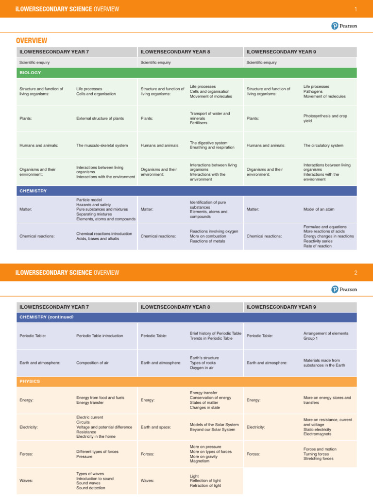 Lower Secondary Science Curriculum | PDF
