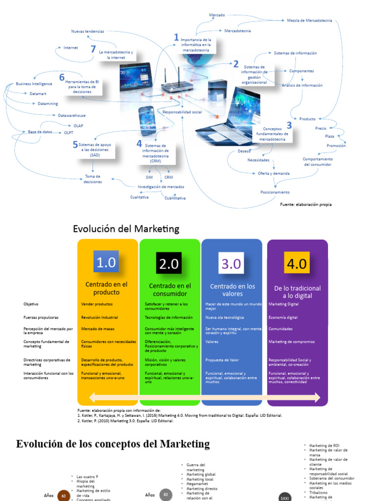 1908 - U1 - Figuras Editables - Apunte | PDF