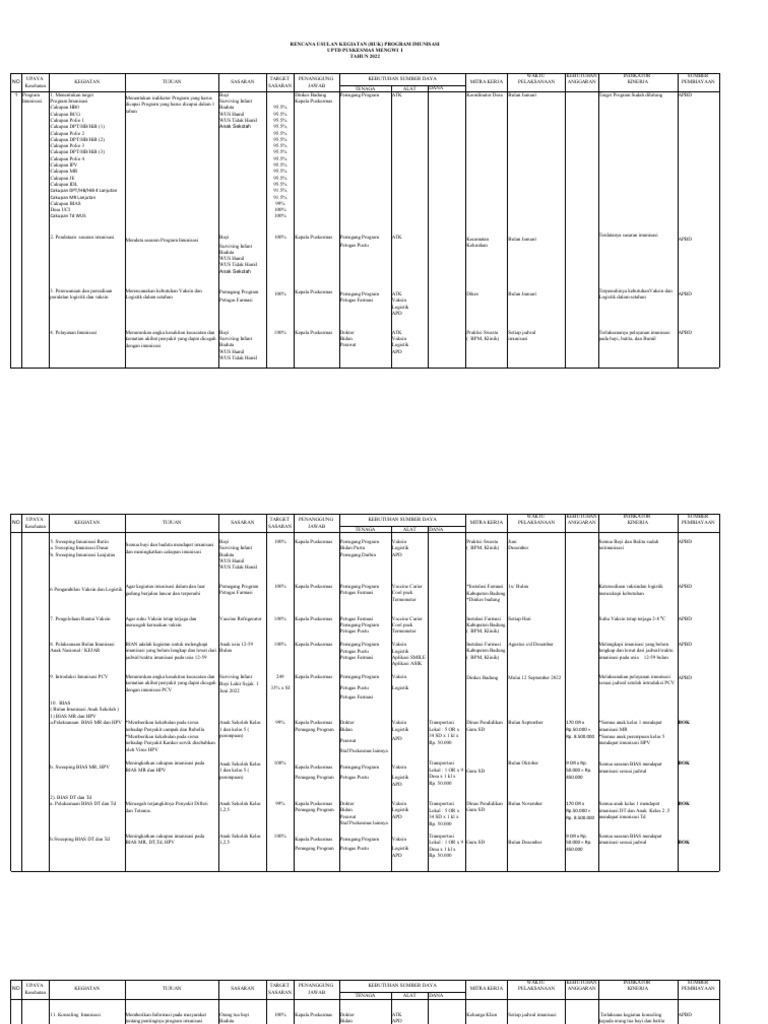 K, RPK, RPK Bulanan Program Imunisasi Tahun 2022 - Eti Angraeni | PDF