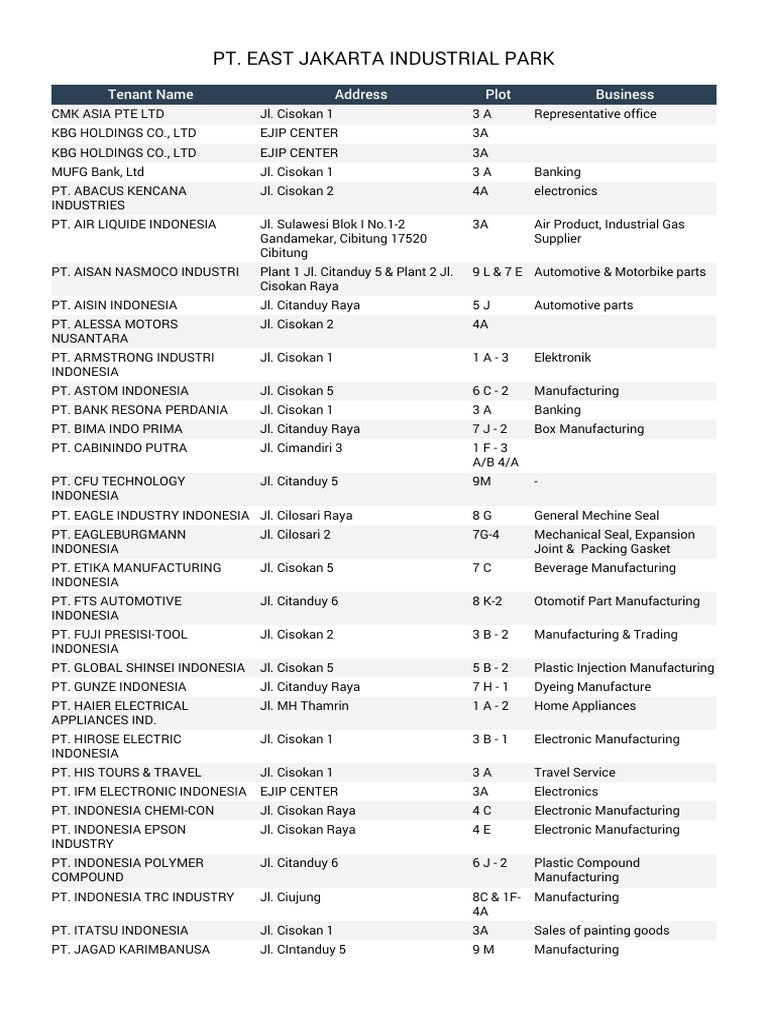 Pt. East Jakarta Industrial Park | PDF