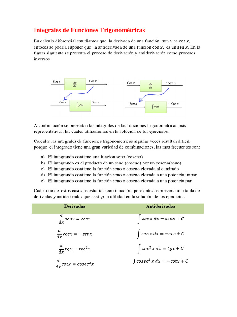 Integrales de Funciones Trigonométrica Final | PDF | Ciencia y matemáticas | Informática