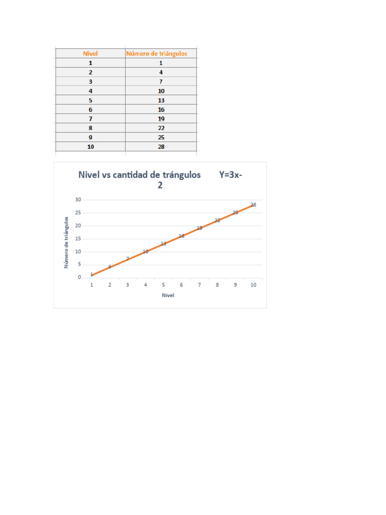 Trabajo Mate Excel | PDF
