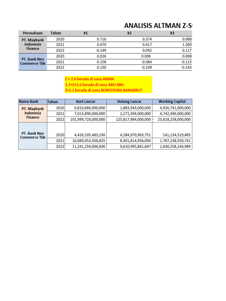 Altman Z Score | PDF