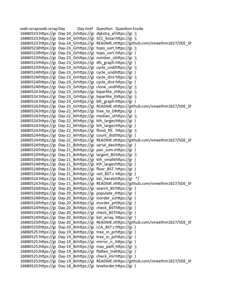 SDE Sheet Striver | PDF