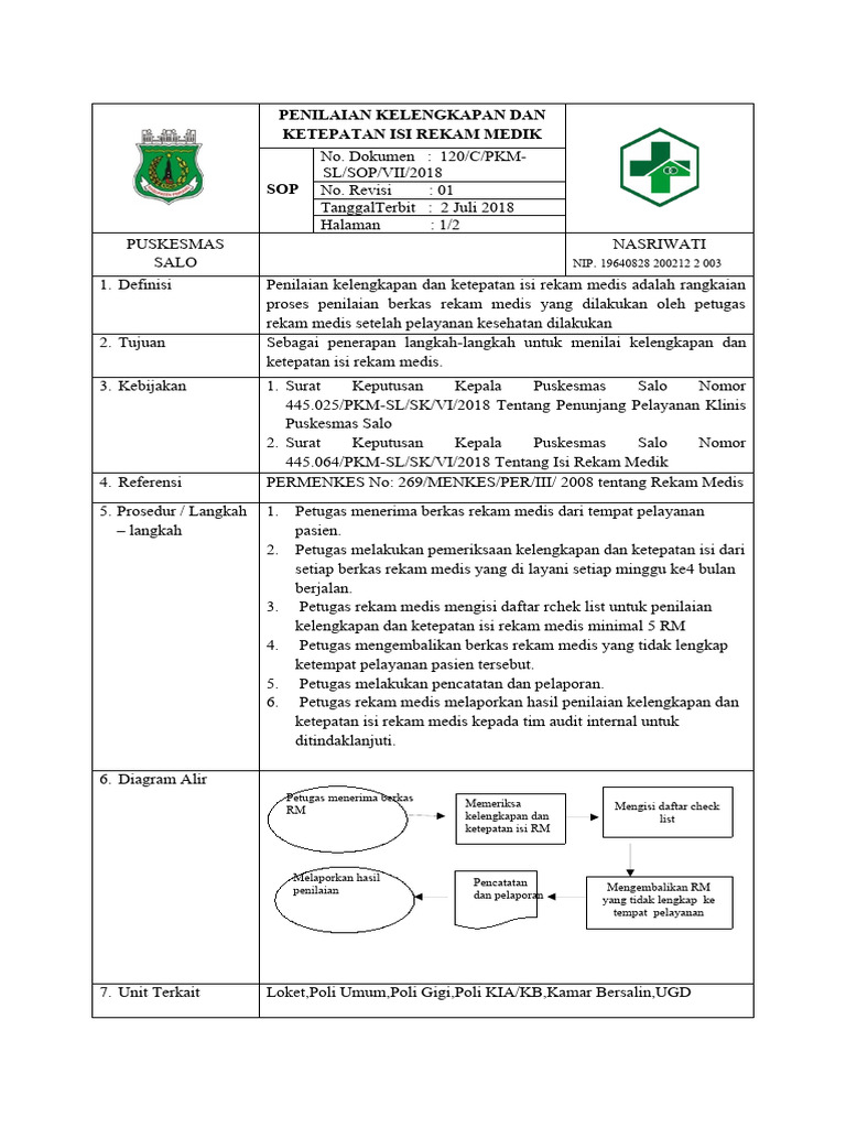8.4.4.2 Sop Pelaksanaan Penilaian Kelengkapan Dan Ketepatan Isi RM | PDF