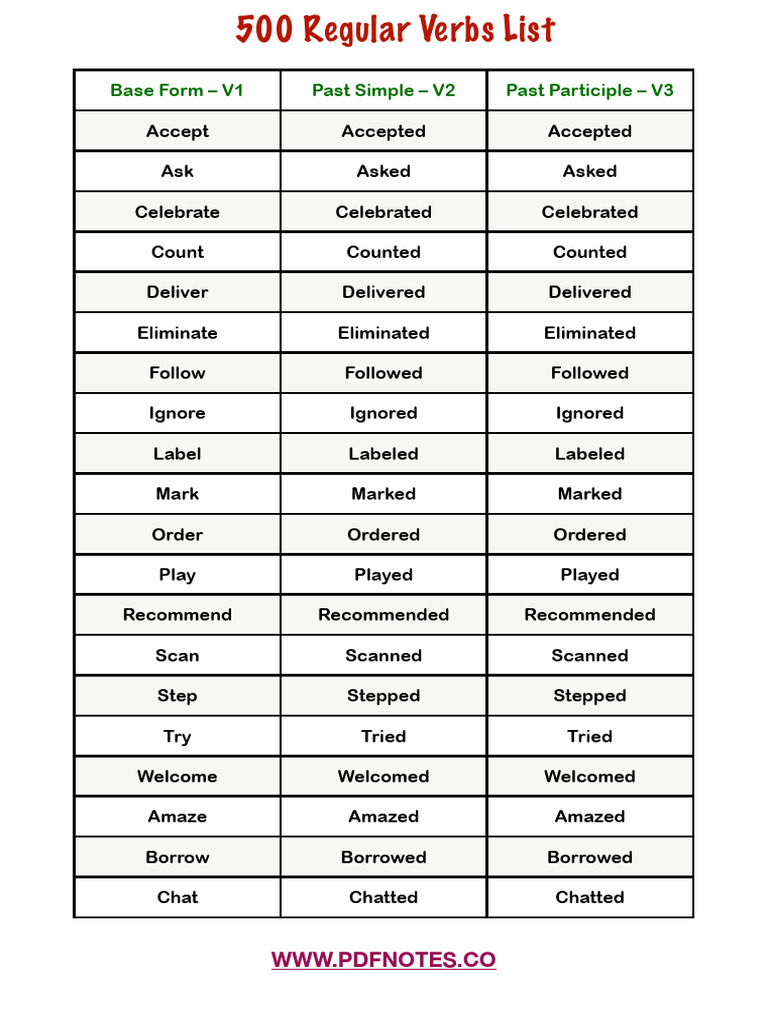 500 Regular Verbs List | PDF