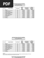 Tabel Mutu Beton SNI | PDF