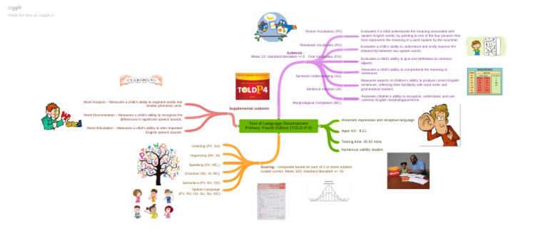 Test of Language Development Primary Fourth Edition TOLD-P4 | PDF