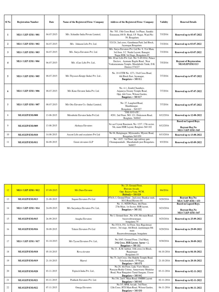LIFTS ENLISTMENT (Updated List) | PDF