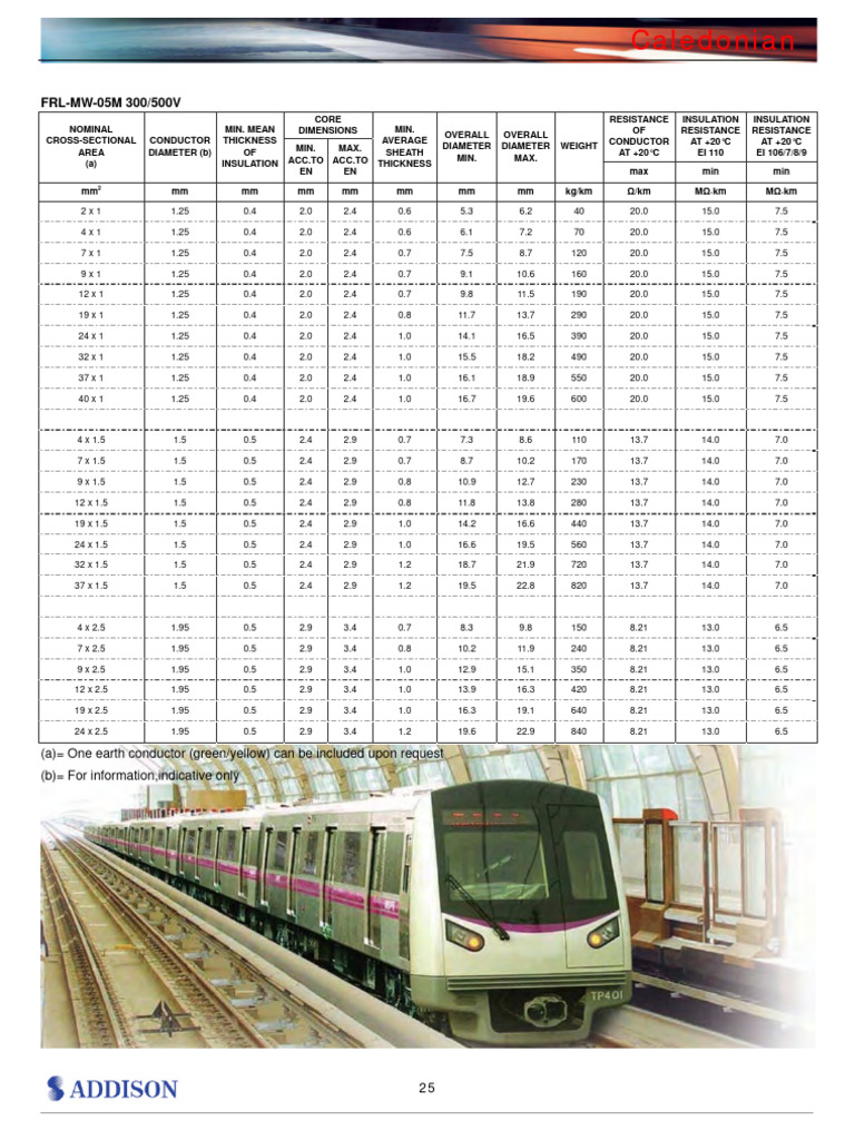 Caledonian Rolling Stock Cables - Part8 | PDF