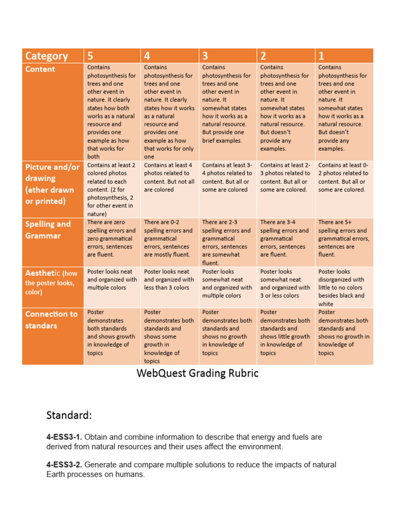 Webquest Grading Rubric | PDF