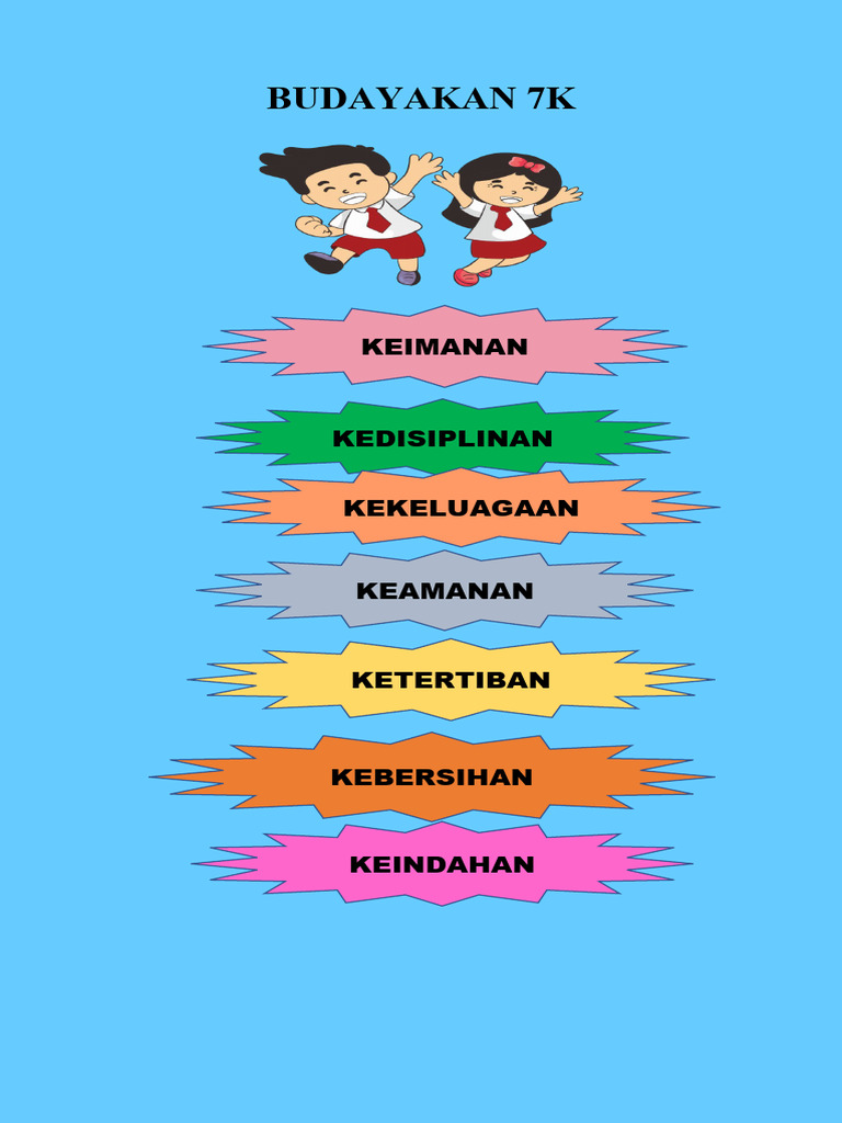 Budayakan 7 K | PDF